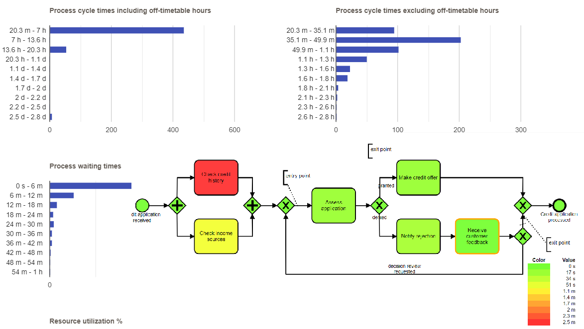 BIMP Online Simulator